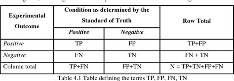 Table 41 From Classification Of Tumor From Mri Images Using Gabor Pattern Semantic Scholar