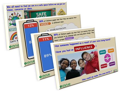 Thrives New Look Lundy Model Pupil Voice Dashboards