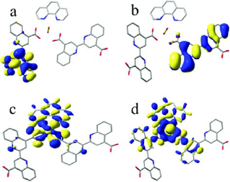 Lumo A And Homo B Orbitals And The Main Mos Cd Referring To The