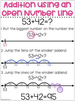 Open Number Line Addition Anchor Chart By Teach And Illuminate TpT