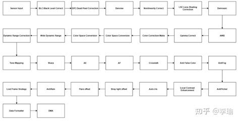 Isp算法概述 知乎