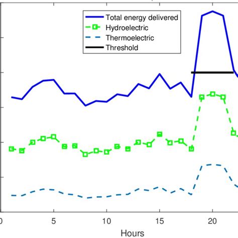 simulation parameters download table