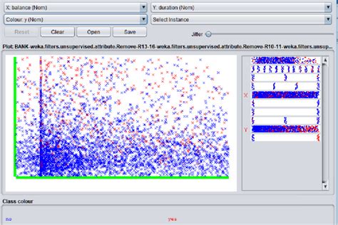 Example Screenshot Of Association Rule Mining With Visual Analytics In Download Scientific