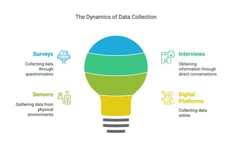 Collection Of Data Class 11 Economics