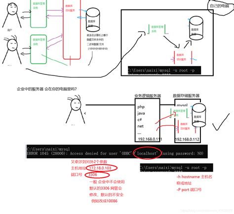 Mysql的工作原理及使用方法数据库naixi Csdn博客