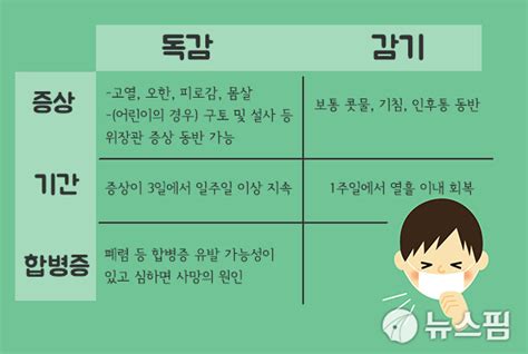 겨울 문턱의 불청객 감기·독감알아두면 좋은 예방수칙 7