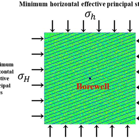Propagation Law Of Hydraulic Fractures In Fractured Reservoirs A Download Scientific Diagram