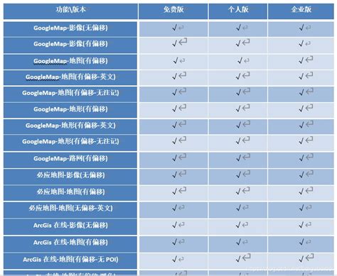 高清地图数据获得方法 91地图加载不出来天地图 Csdn博客