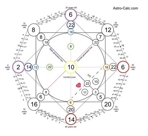 Destiny Matrix Chart How Tf Do You Read This R Destinymatrix