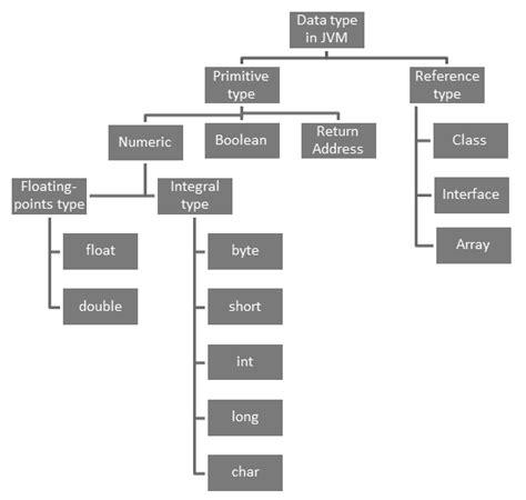 Jvm Datatypes Same As Java Programming Language The By Vidurshan