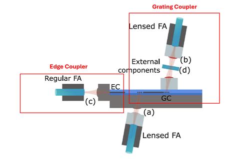 Ofc50 Tsmcs Vision For Silicon Photonics — From Pure Foundry To System Level Integration Platform