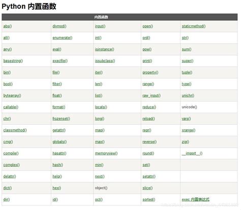 诺，你们要的python进阶来咯！【函数、类进阶必备】python 类进阶 Csdn博客