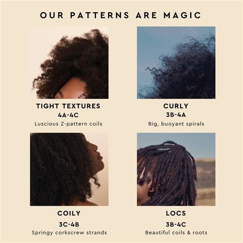 What Is Your Curl Pattern Hair Type Chart Hair Chart Curly Hair Styles