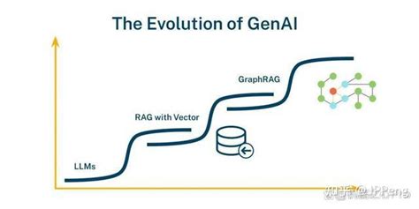 GraphRAG Ollama 构建支持本地模型的GraphRAG 知乎