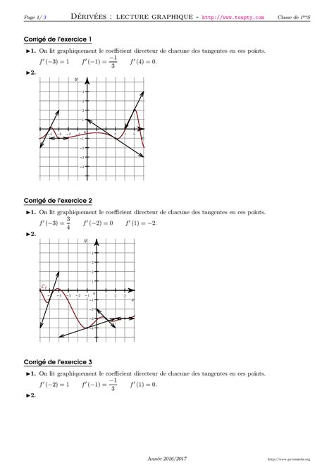 Derivee lecture graphique 1 corrige Page 1 3 Dérivées lecture graphique toupty Classe de