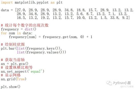 Python绘制直方图案例一则51cto博客python绘制直方图