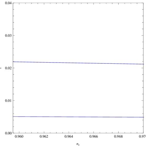 Parametric Plot Of The Spectral Index And Of The Tensor To Scalar Ratio