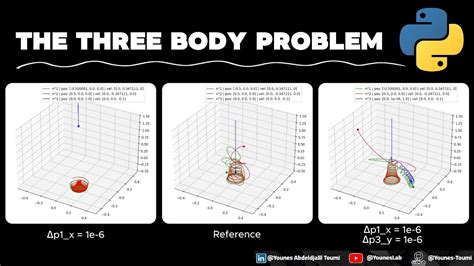 Sensitivity To Initial Conditions Showcase Of The 3 Body Problem In