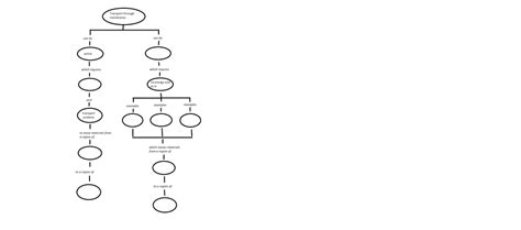 Diagram 3 Diagram Quizlet