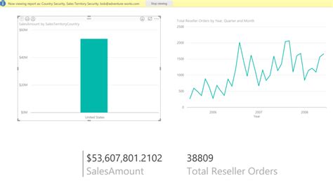 dynamic rls via hierarchy in power bi