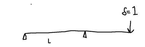 Structural Engineering Why Is The Unit Load Facing Upwards Flexibilityforce Method