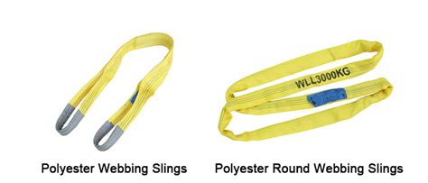 What You Need To Know About Polyester Slings Uu Lifting