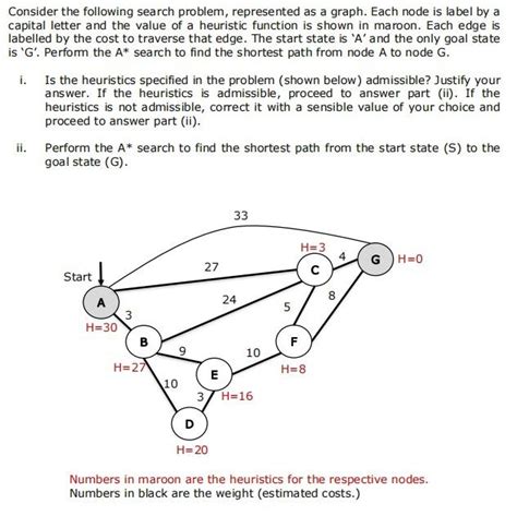 Solved Consider The Following Search Problem Represented As