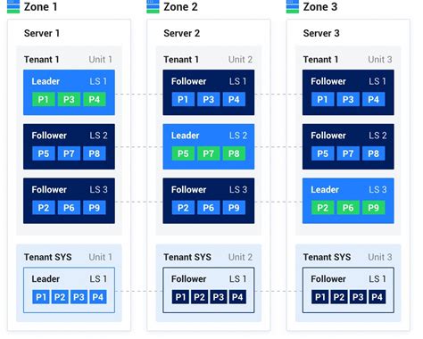 Oceanbase数据库文档 Oceanbase数据库下载安装和使用说明