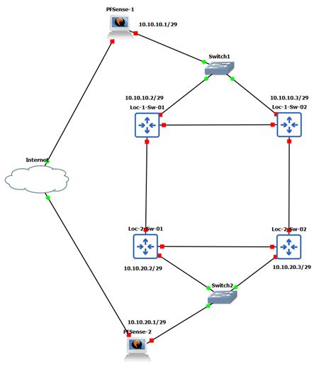 Two Gateways For The Same Destination Netgate Forum