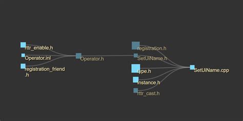 Link Errors Due To Not Exported Std Templates Specializations · Issue 170 · Rttrorgrttr · Github