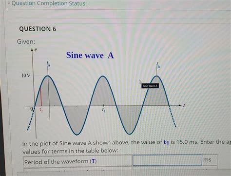 Solved In The Plot Of Sine Wave A Shown The Value Of T1 Is Chegg Com
