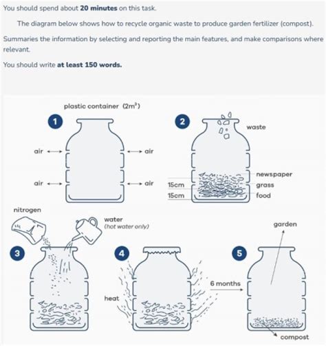 Band 5 Writing Task 1 You Should Spend About 20 Minutes On This Task Write About The Following