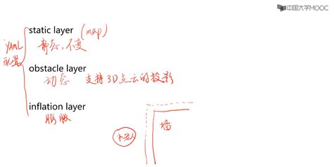 ros学习笔记10