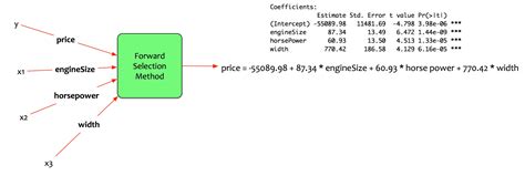 Data Science Simplified Part 6 Model Selection Methods Data Scientia