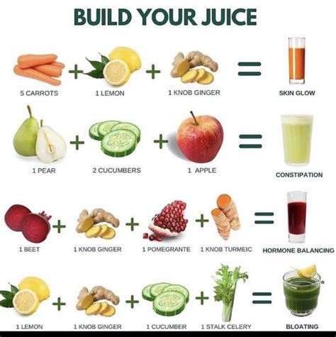 Pin By Nicole Christy On Juicing Health Healthy Juice Drinks