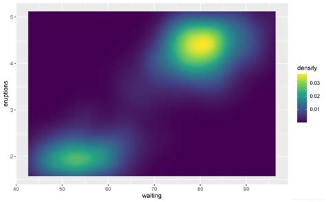 R语言绘图——实用篇 Ggplot2绘图geomraster Csdn博客