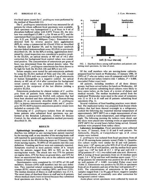 Characterization Of An Outbreak Of Clostridium Perfringens Food Poisoning By Quantitative Fecal