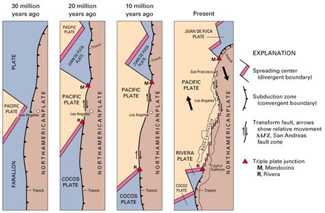 San Andreas Fault Tectonic Plates