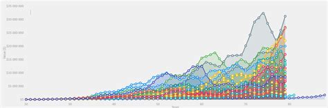 C How Can I Fit A Monte Carlo Simulation Into A 2d Rectangular Array