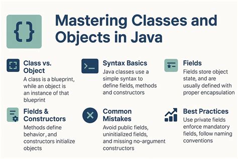 Classes And Objects In Java Syntax Fields Methods And Constructors Explained