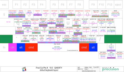Final Cut Pro X Keyboard Shortcuts Help Document Fcpeffects Final Cut Pro X Plugins