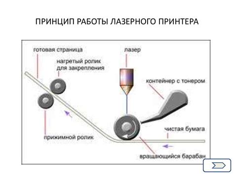 Лазерные принтеры презентация онлайн