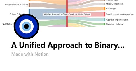 A Unified Approach To Binary Quadratic Model Solving Plus Ai Expansion Eying