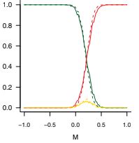 R Ploting Of Acceptance Rejection And Indecision Of Hypotesis