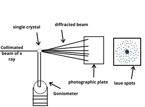 X Ray Diffraction Principle X Ray Diffraction Is Based On