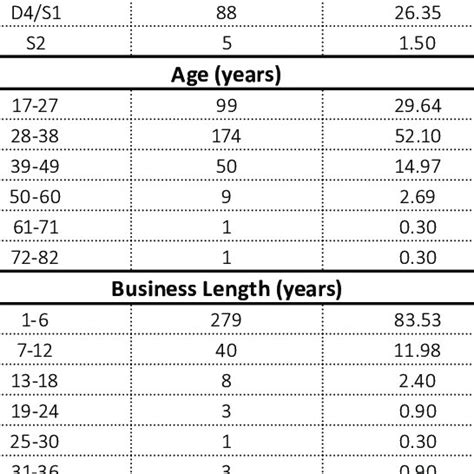 Hypothesized Structural Model Download Scientific Diagram