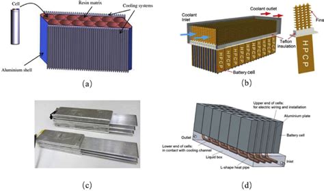 E Illustration Of Various Heat Pipe Cooling Structure A Flat Heat Download Scientific