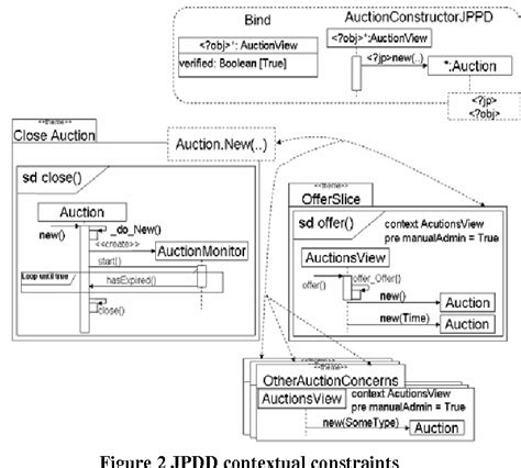 Figure 1 From Towards The Integration Of Theme Uml And Jpdds