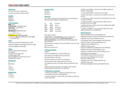 Tiddly Wiki Cheat Sheet Pdf Wiki Portable Document Format