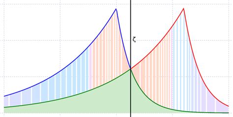 Anti Monotonic Rearrangement In The Two Uncoupled Regions Left And